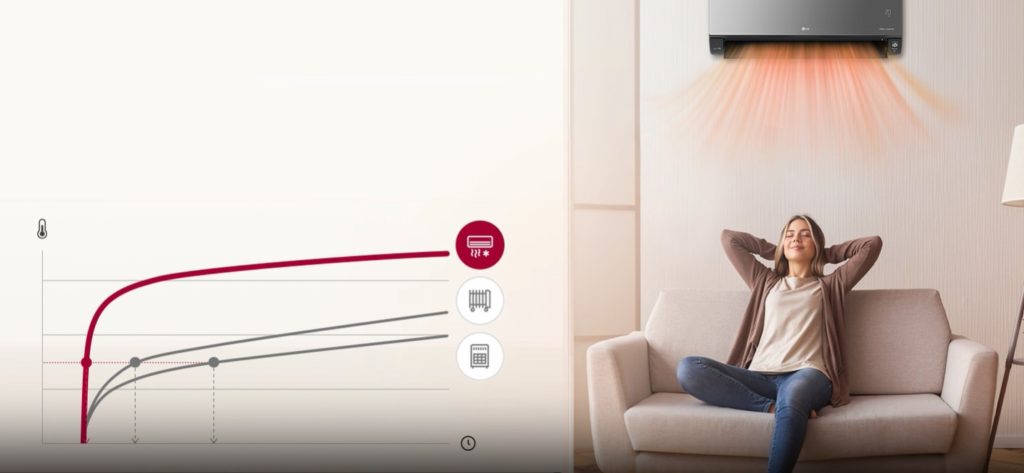 Plus frais l'été et plus chaud l'hiver, le climatiseur LG DUAL COOL ...