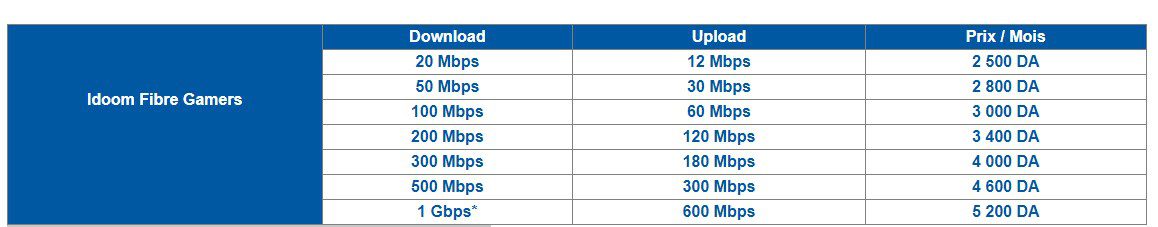 Idoom Fibre Gamers : Tous les détails sur la nouvelle offre d'Algérie ...
