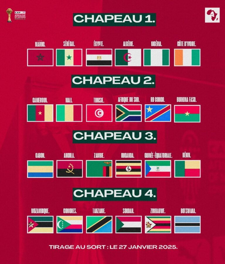 CAN 2025 au Maroc : la CAF fixe la date du tirage au sort et du tournoi ...