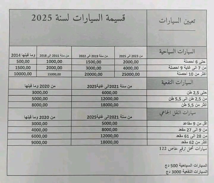 Vignette automobile 2025 : La DGI annonce une mesure exceptionnelle